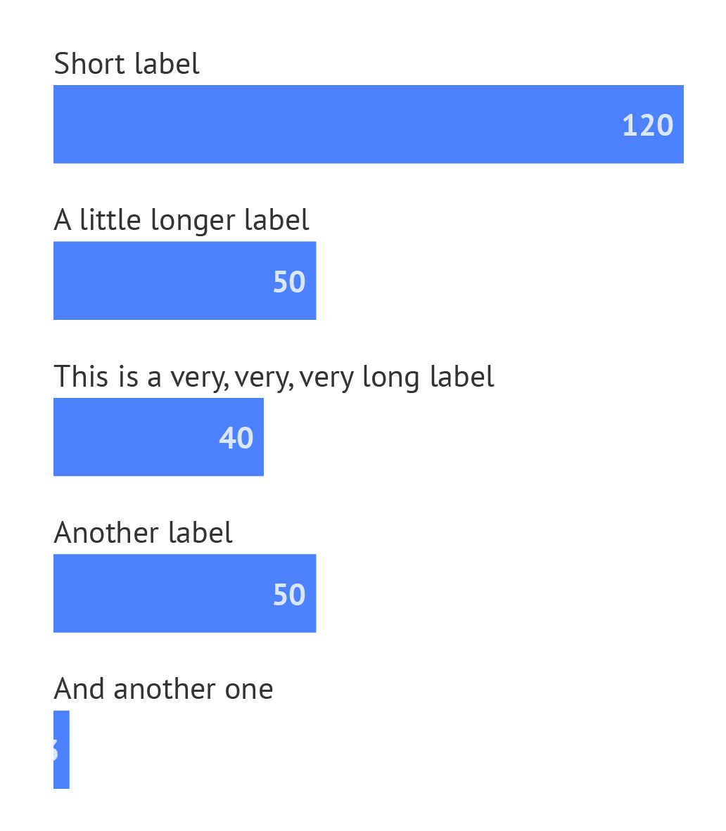 Grids Versus Data Labels In Bar Charts